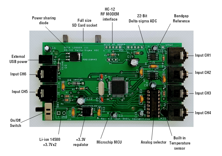 DATA Logger 3 Kit DATA Logger 3 Kit